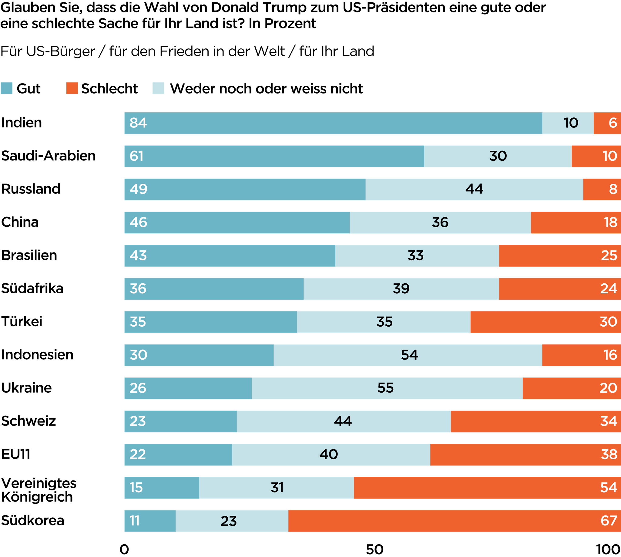 The Elephant in the Room: Globalization’s Uneven Gains